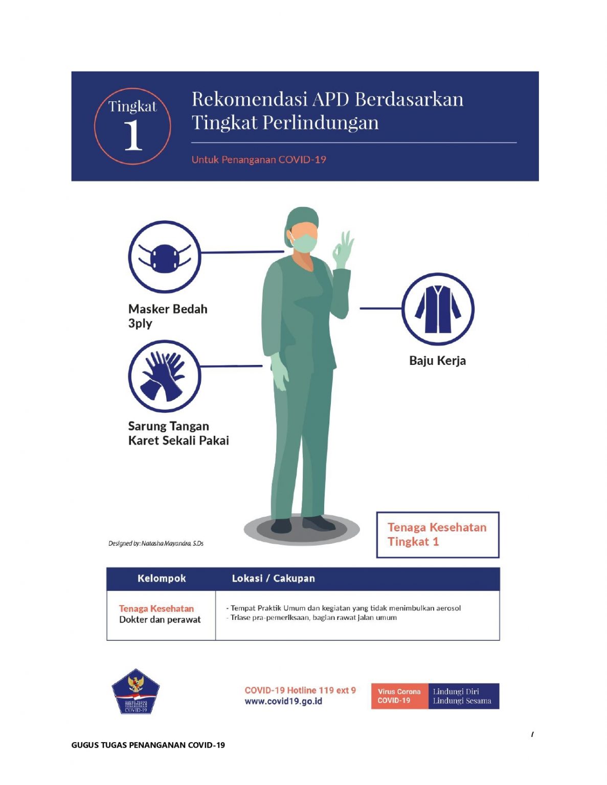 Penggunaan APD Dalam Pencegahan dan Penularan Covid-19 - Rumah Sunat dr ...